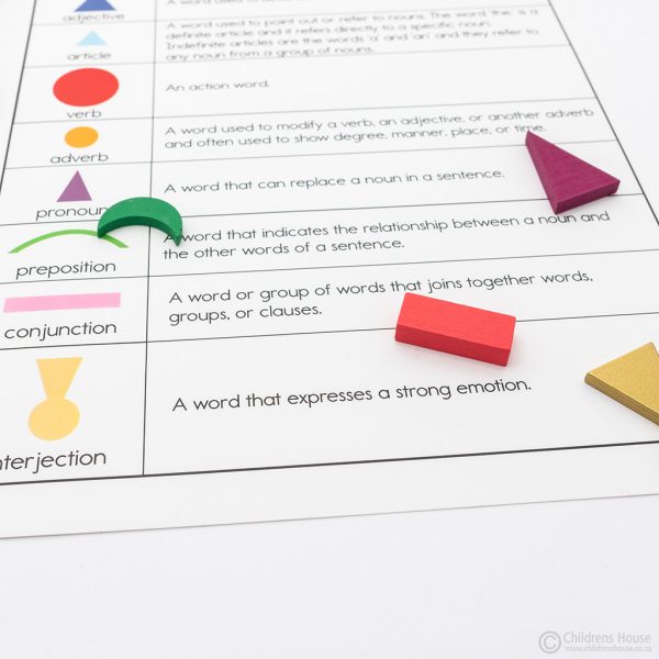 Montessori Letter Work Montessori Language Materials | Montessori ...