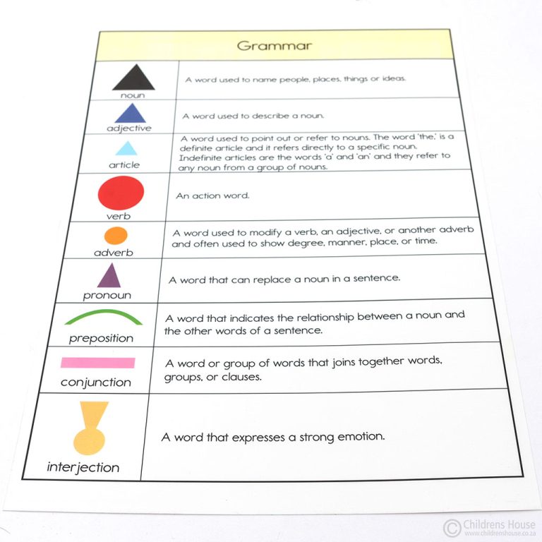 Grammar Symbols and their Definitions - Childrens House - define symbols
